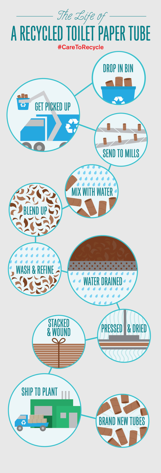 Why Toilet Paper Tubes are the Textbook Example of Recycling – Kristen ...